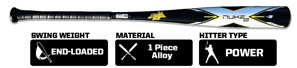 Best BBCOR Bats | Better Baseball | Better Baseball